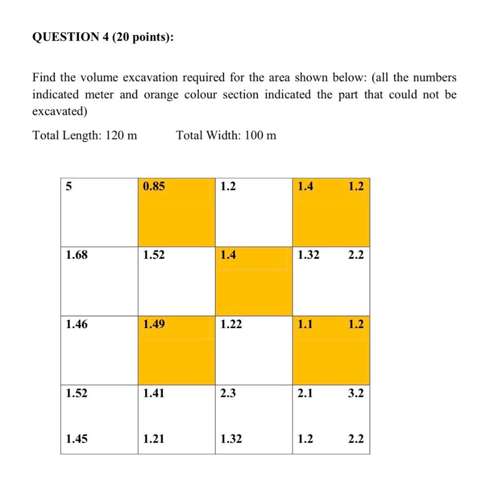 Solved QUESTION 4 (20 points): Find the volume excavation | Chegg.com