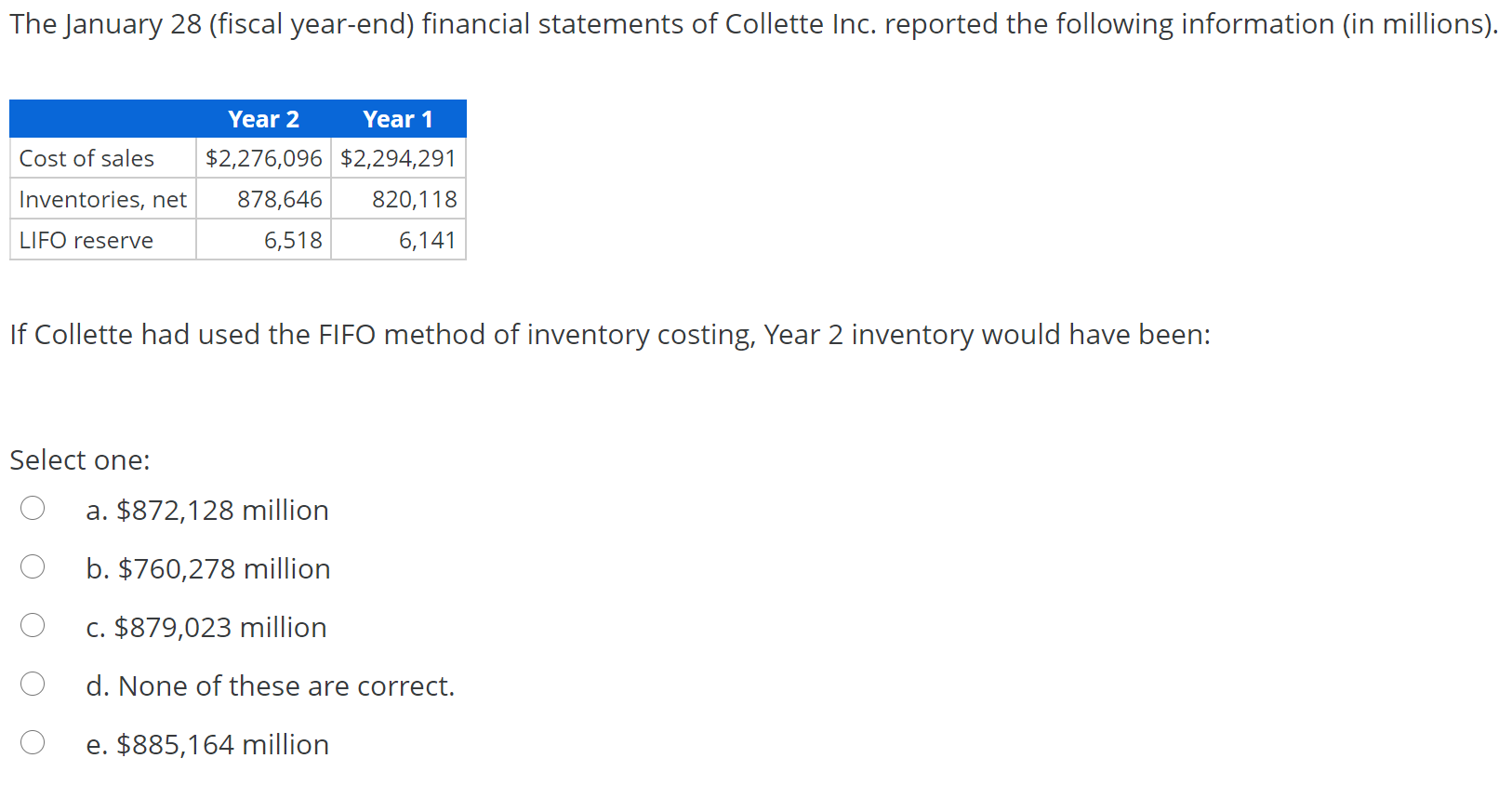 Solved The January 28 (fiscal year-end) financial statements | Chegg.com