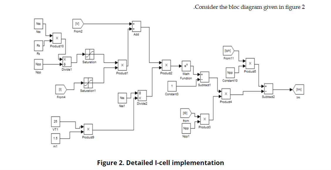 Figure 2. Detailed l-cell implementation Determine | Chegg.com