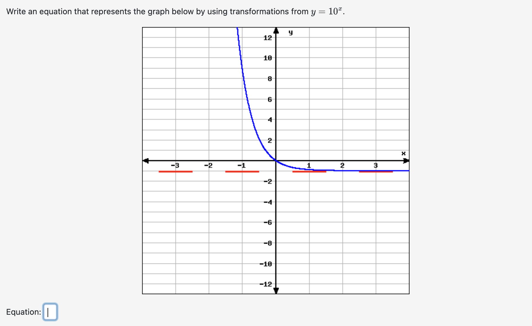 Solved Write an equation that represents the graph below by | Chegg.com