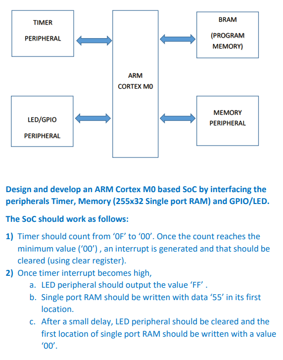 Solved Design and develop an ARM Cortex MO based SoC by | Chegg.com