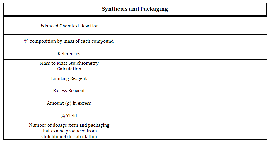 Solved Given the information on the 1st table about creating | Chegg.com