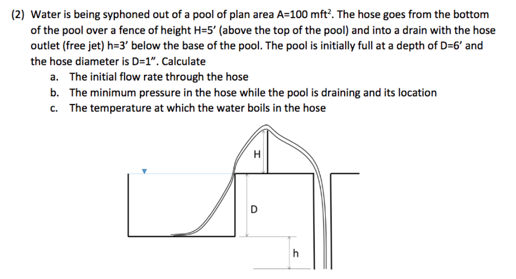 Solved (2) Water is being syphoned out of a pool of plan | Chegg.com
