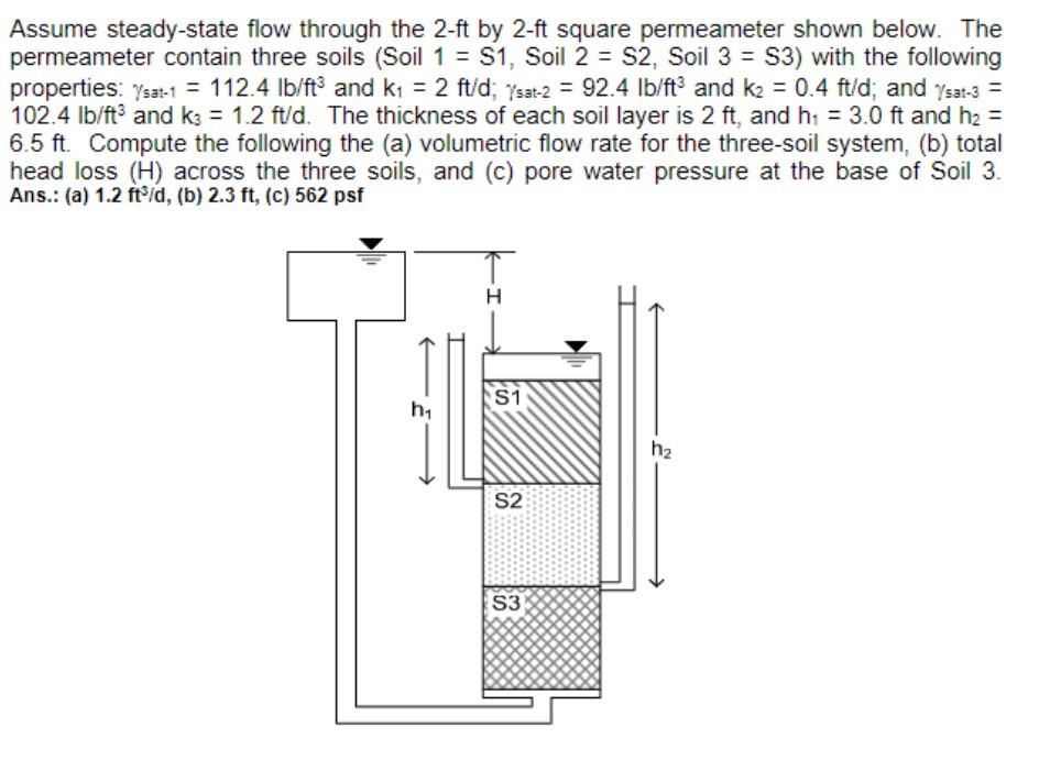 Solved Assume steady-state flow through the 2-ft by 2-ft | Chegg.com