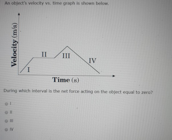 Solved An object's velocity vs. time graph is shown below. | Chegg.com