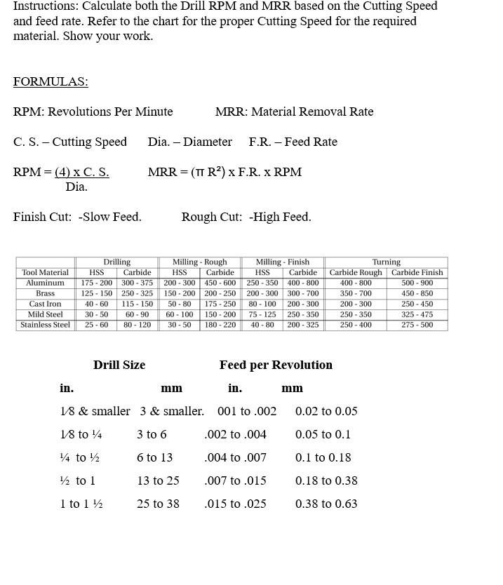 Instructions: Calculate both the Drill RPM and MRR | Chegg.com