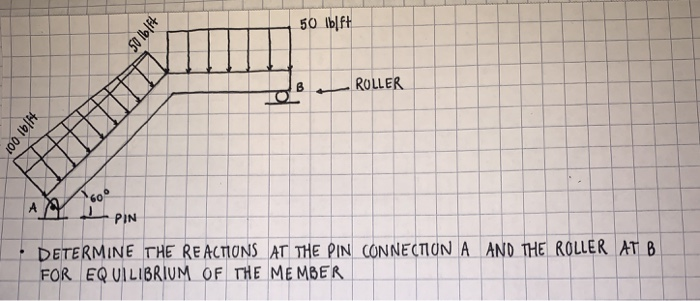 Solved determine the reactions at the pin connection A and | Chegg.com