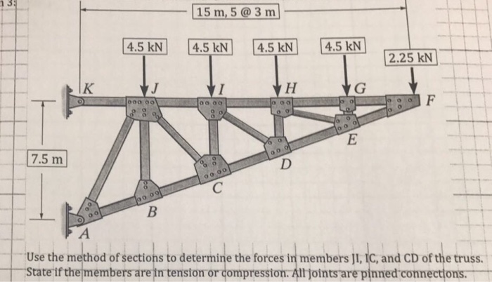 Solved 1 3 15 m, 53 m 2.25kN) Use the method of sections to | Chegg.com
