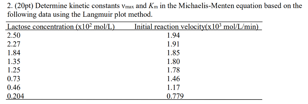 Solved Determine kinetic constants νmax and Km in the | Chegg.com