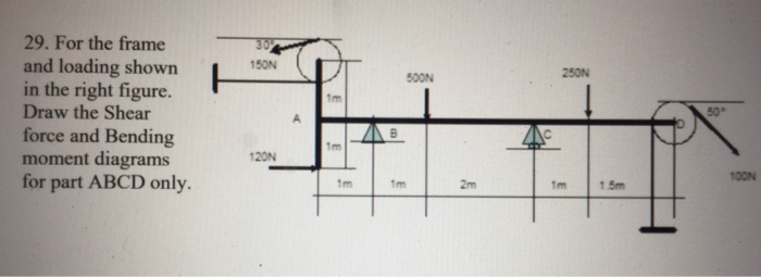 Solved 29. For the frame and loading shown in the right | Chegg.com