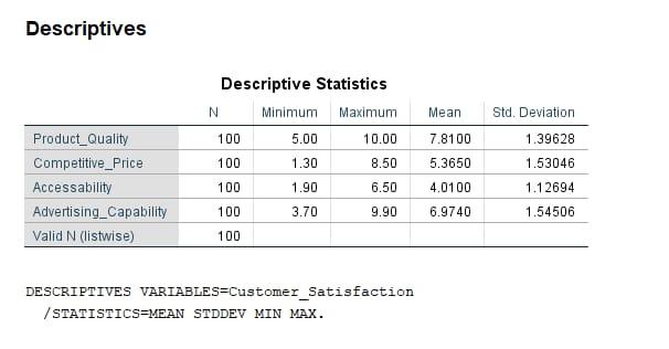 Solved Descriptives Descriptive Statistics DESCRIPTIVES | Chegg.com