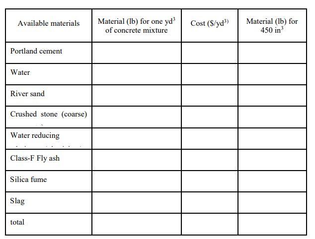 Fine Aggregates: Bulk Specific Gravity (SSD) = 2.62, | Chegg.com