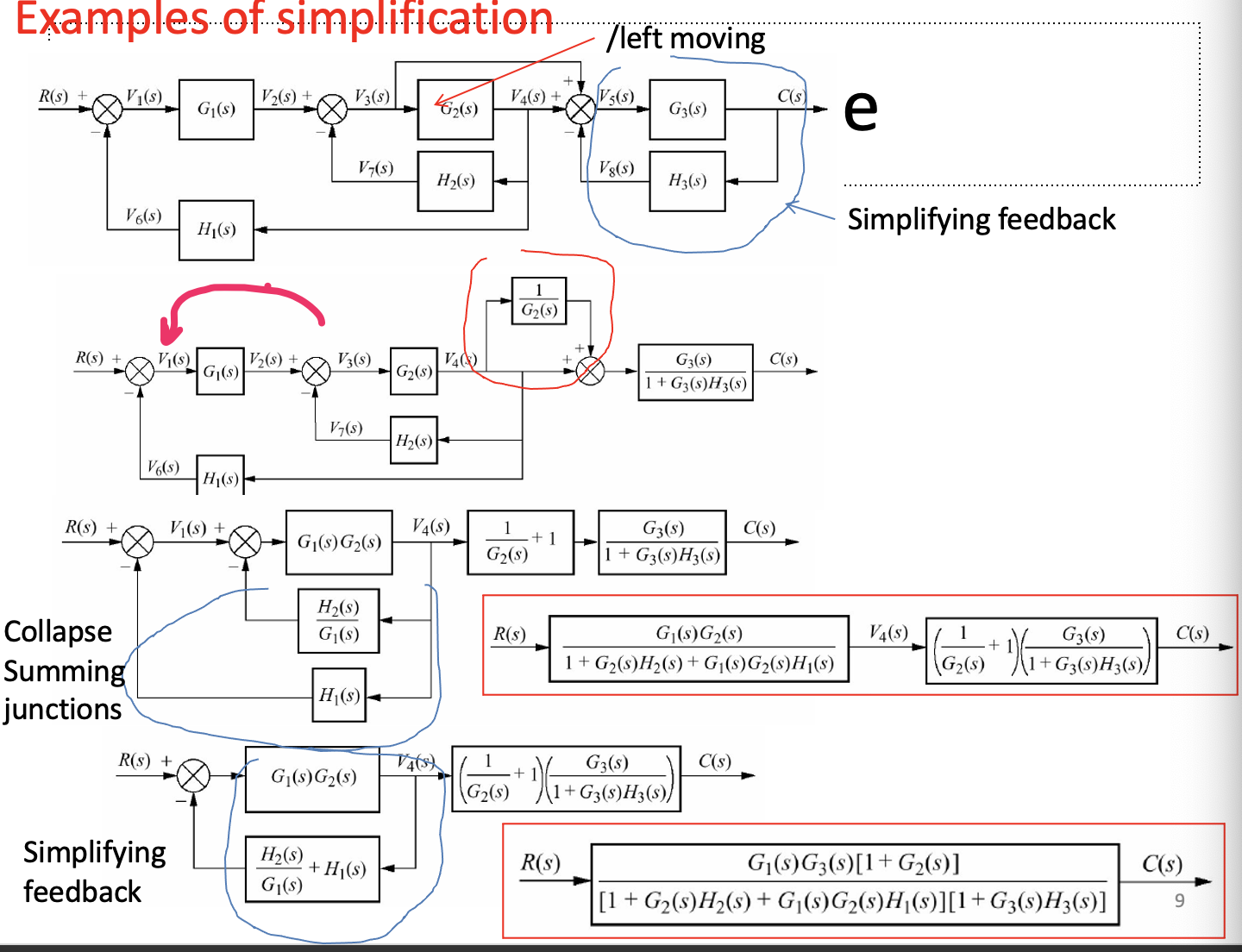 Solved Examples of simplification /left moving Simplifying | Chegg.com