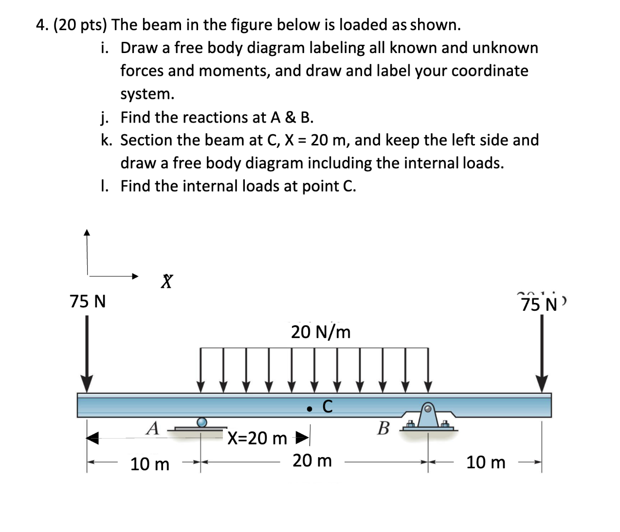 Solved (20 ﻿pts) ﻿The beam in the figure below is loaded as | Chegg.com