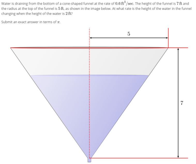 Solved Water is draining from the bottom of a cone-shaped | Chegg.com