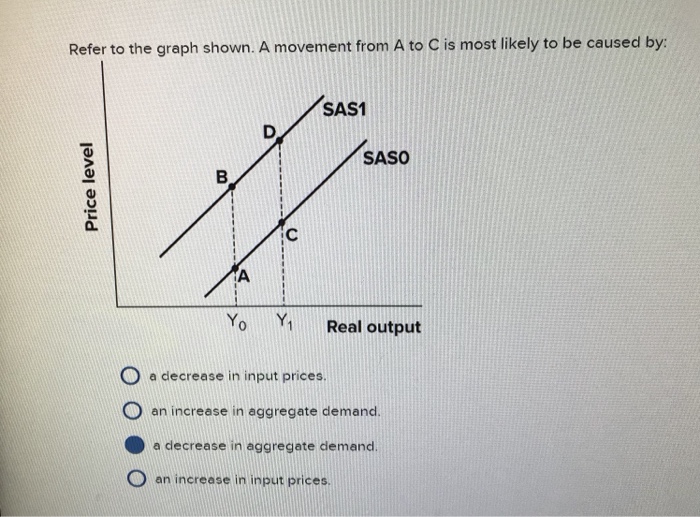 Solved f actual output exceeds potential output, the economy | Chegg.com