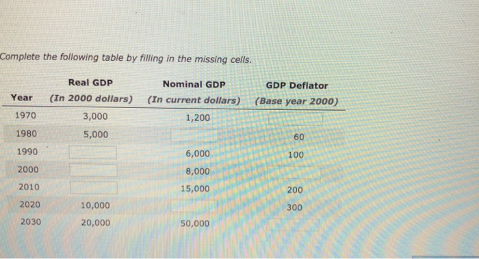 Solved Complete the following table by filling in the | Chegg.com Solved Complete the following table by filling in the | Chegg.com
