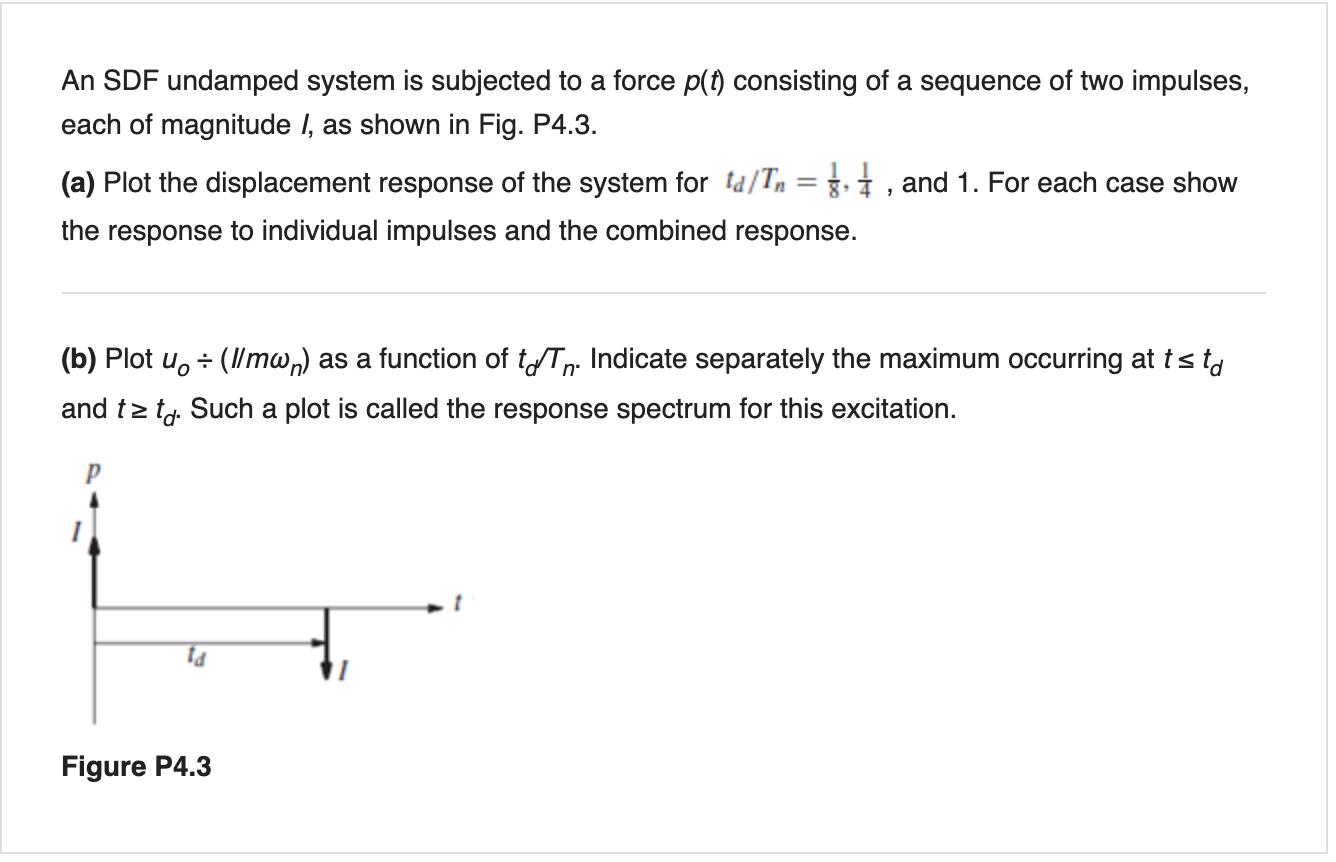 An SDF undamped system is subjected to a force p(t) | Chegg.com