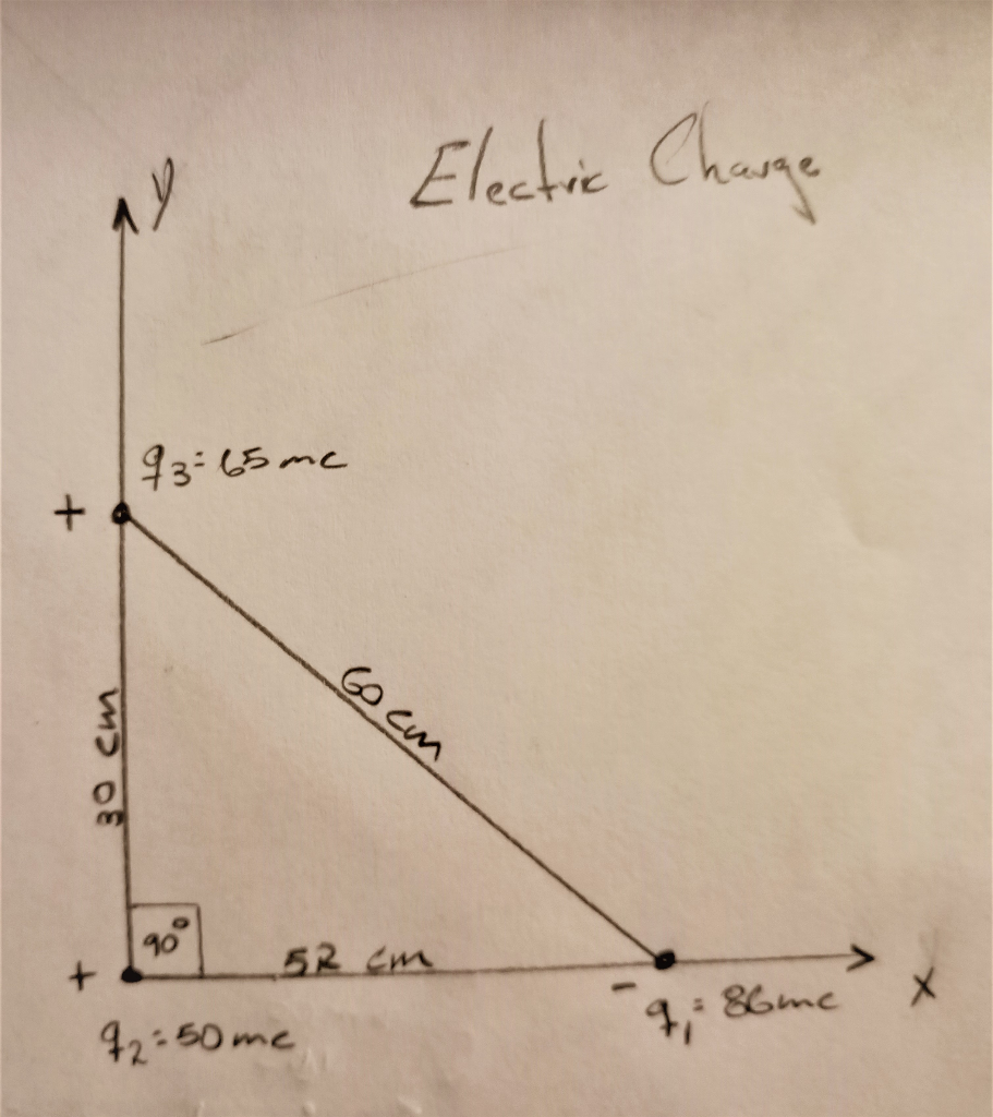 Solved Calculate what is the net electrostatic force on | Chegg.com