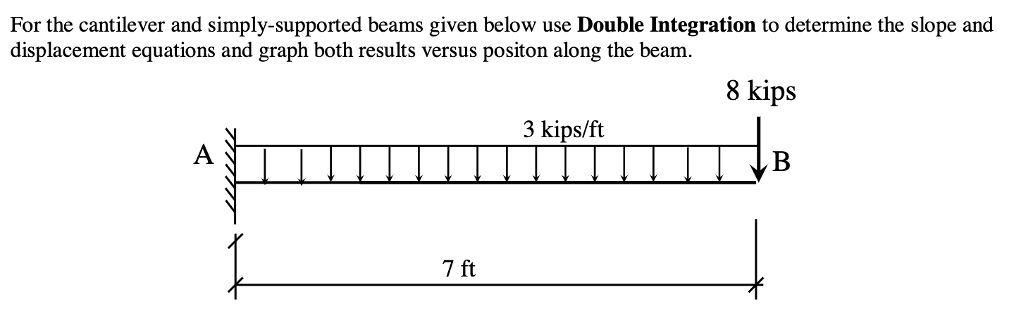 Solved For the cantilever and simply-supported beams given | Chegg.com