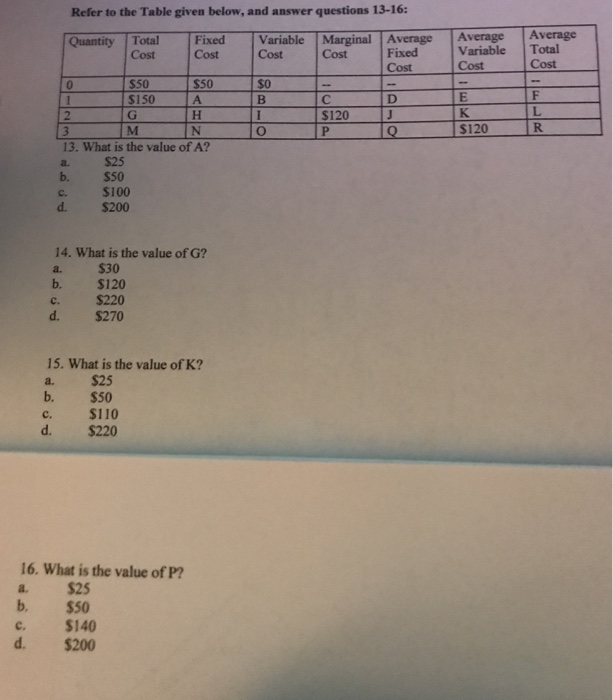 Solved Refer to the Table given below, and answer questions | Chegg.com