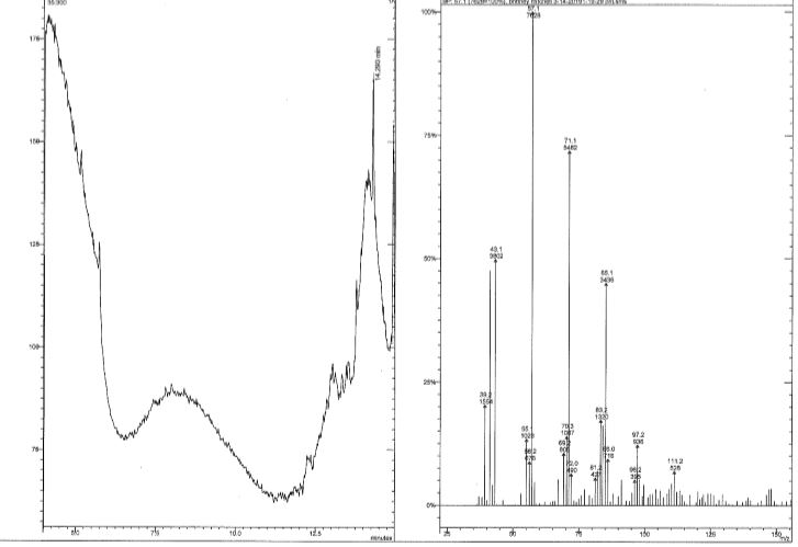 Mass Spectrometry (The following graph was obtained | Chegg.com