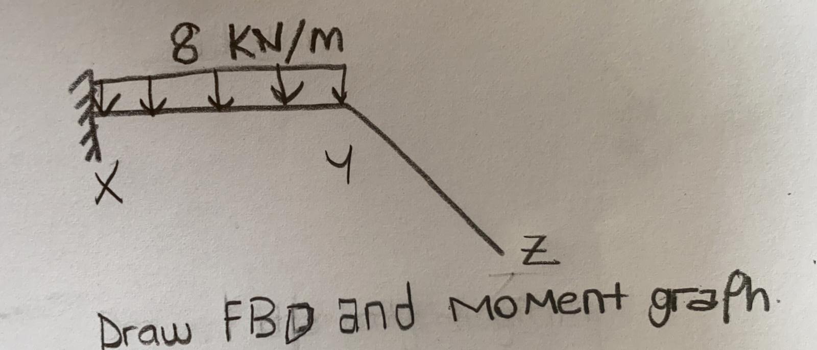 Solved 8 kN/m I X Ч Z Draw FBO and moment graph | Chegg.com