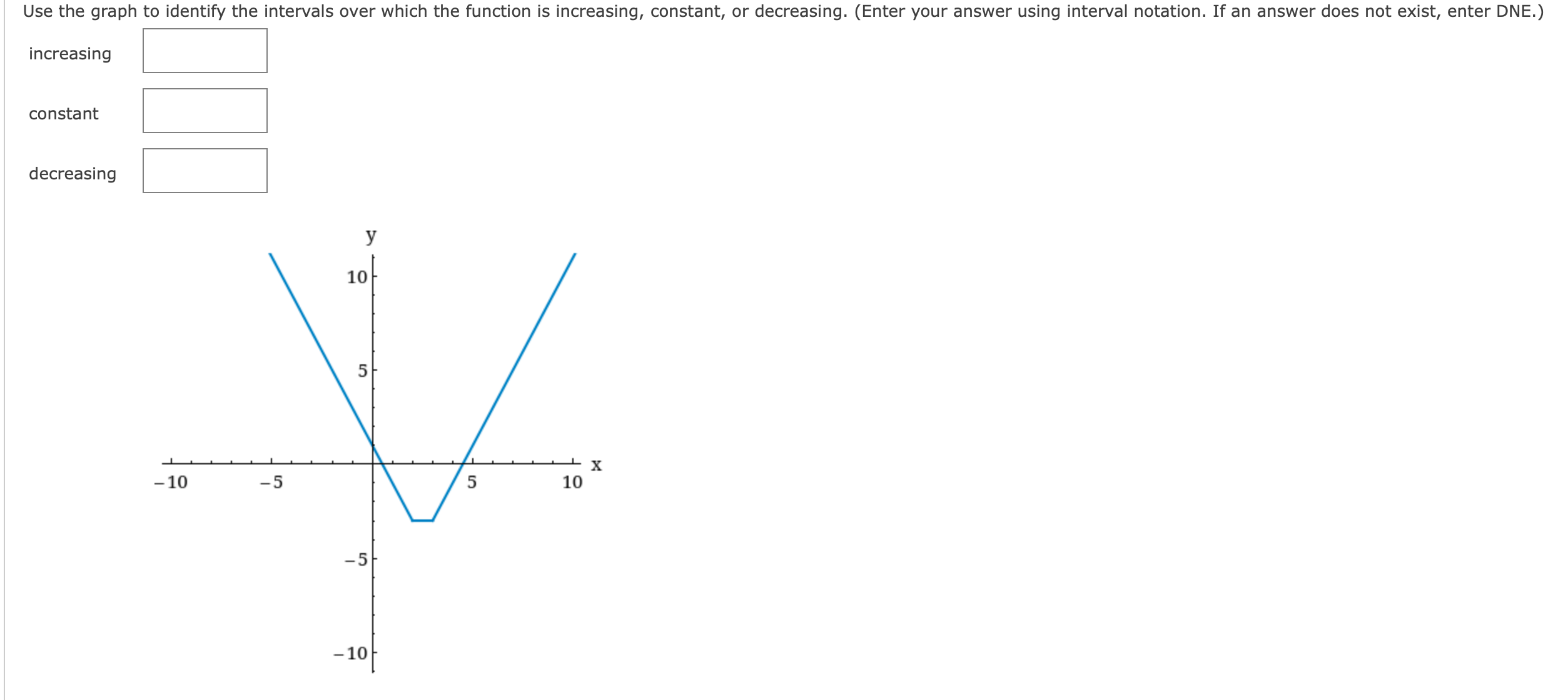 Solved Use the graph to identify the intervals over which | Chegg.com