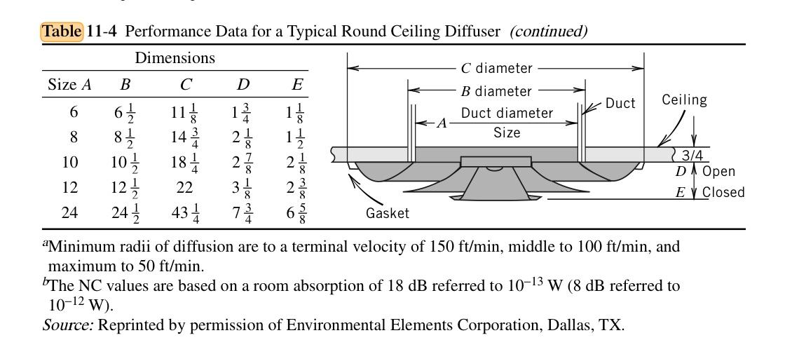 Round Ceiling Diffuser Sizes | Shelly Lighting