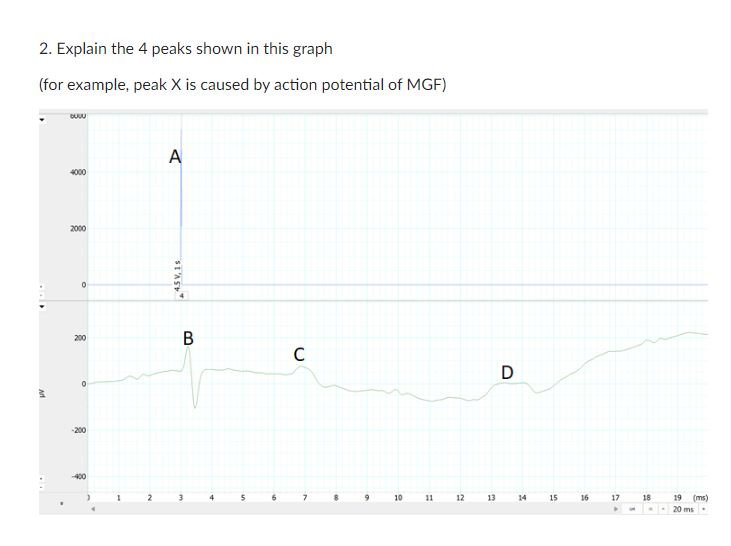 Solved Explain the 4 ﻿peaks shown in this graph(for example, | Chegg.com