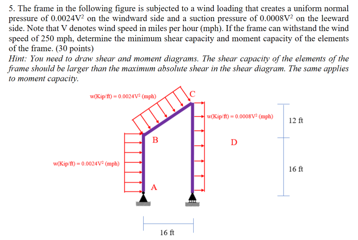 Solved 5. The frame in the following figure is subjected to | Chegg.com