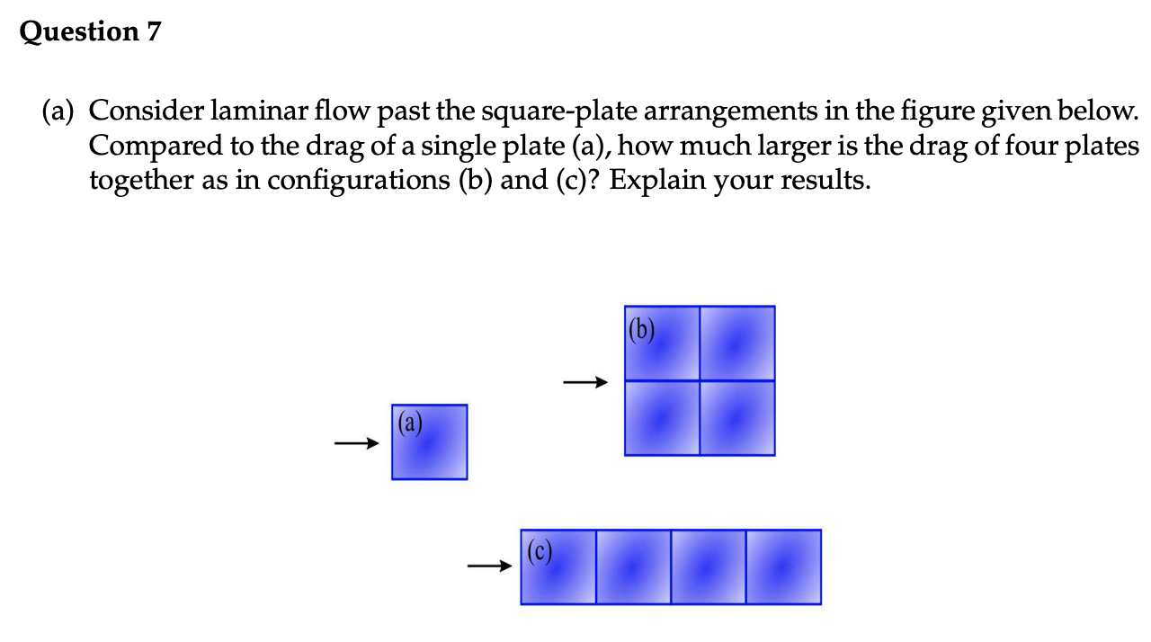 Solved (a) Consider laminar flow past the square-plate | Chegg.com