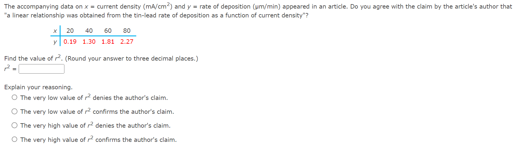 Solved The accompanying data on x= current density (mA/cm2) | Chegg.com