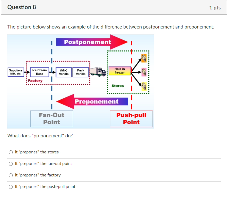 Solved Question 8 1 pts The picture below shows an example | Chegg.com
