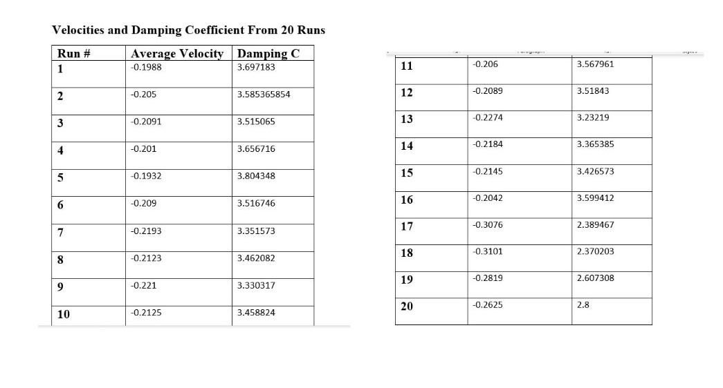 Identify the multiple measurement uncertainty for the | Chegg.com