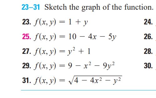 Solved 23-31 Sketch the graph of the function. 23. | Chegg.com
