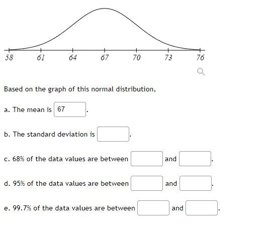 Solved Based on the graph of this normal distribution, a. | Chegg.com