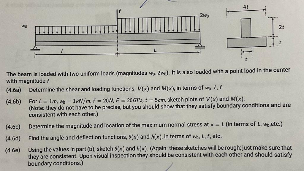 The beam is loaded with two uniform loads (magnitudes | Chegg.com