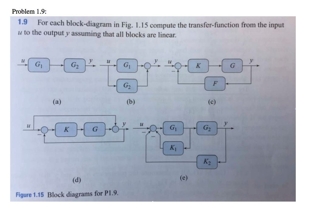 Solved Problem 1.9: 1.9 For each block-diagram in Fig. 1.15 | Chegg.com