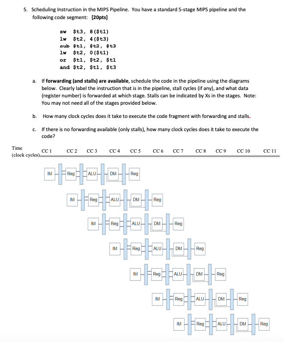 Solved Scheduling Instruction in the MIPS Pipeline. You have | Chegg.com