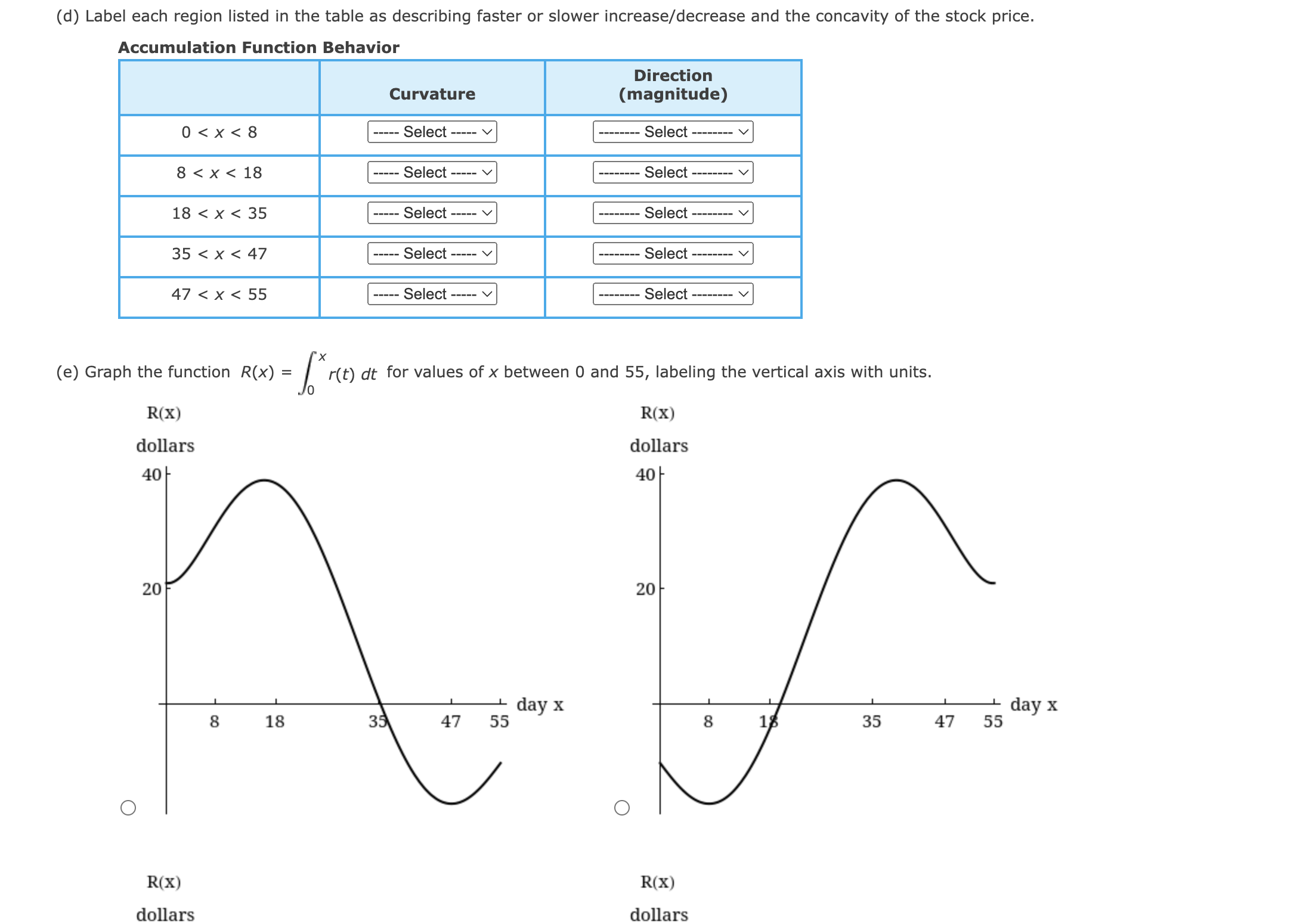 Solved (a) Using the information presented in the graph, | Chegg.com