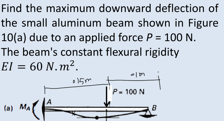 Solved Find the maximum downward deflection of the small | Chegg.com