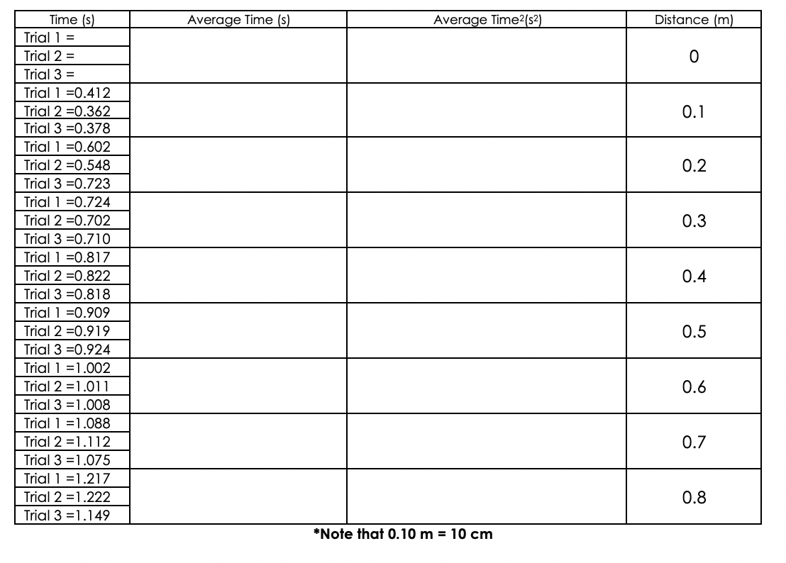 Solved ∗ Note that 0.10 m=10 cm | Chegg.com