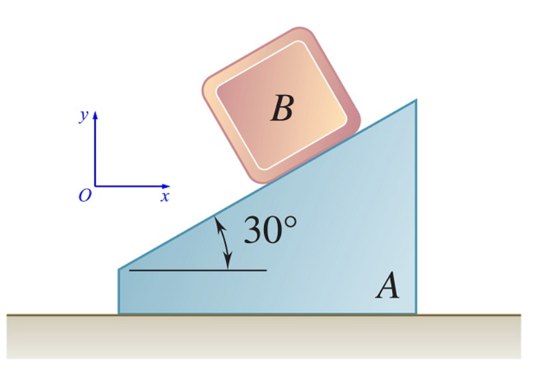 Solved A 14.6−lbf block B starts from rest and slides on the | Chegg.com