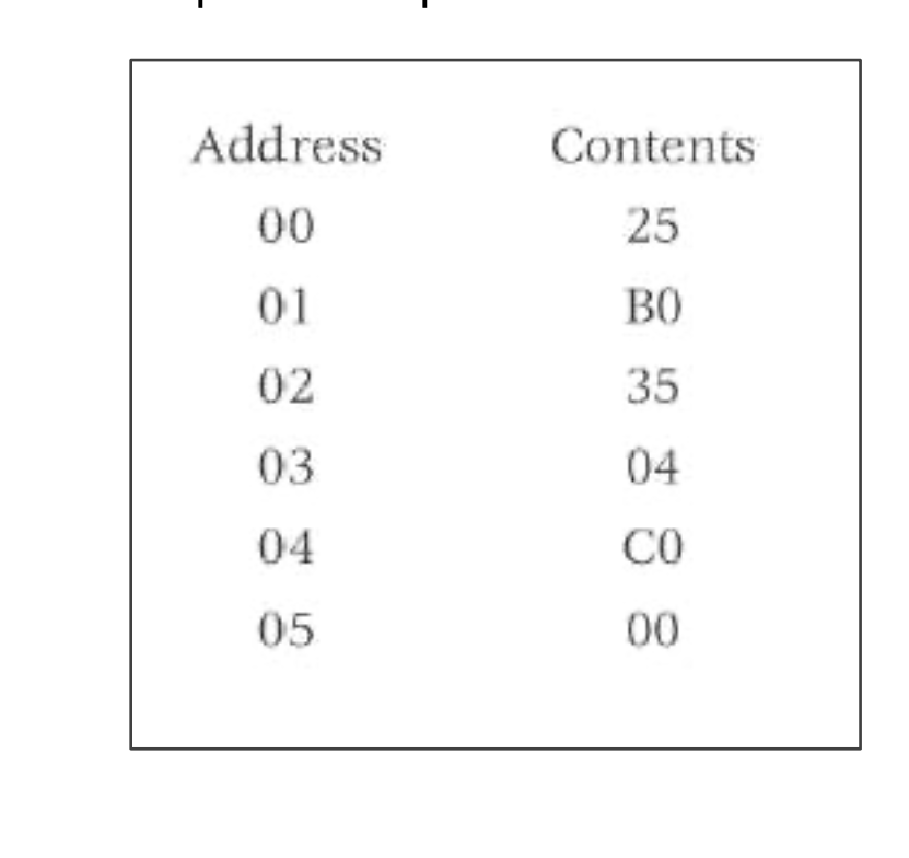Solved Assume that the machine is starting with its program | Chegg.com