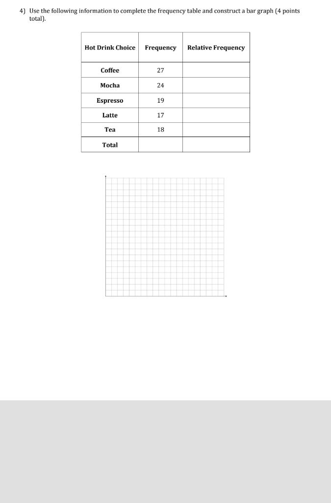 Solved 4) Use the following information to complete the | Chegg.com
