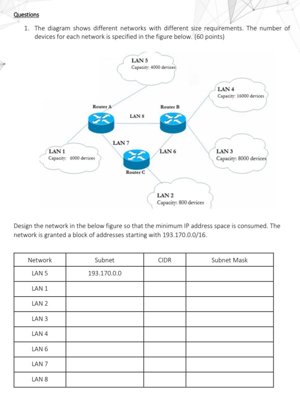 Solved Questions 1. The diagram shows different networks | Chegg.com