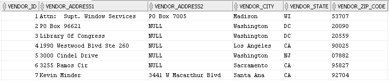 Solved How do you write these SQL queries using a View, SQL | Chegg.com