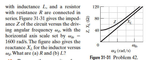 Solved An alternating source with a variable frequency, an | Chegg.com