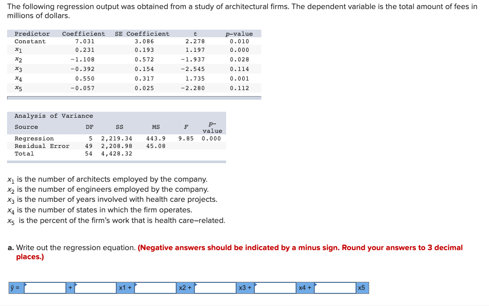 Solved The following regression output was obtained from a | Chegg.com